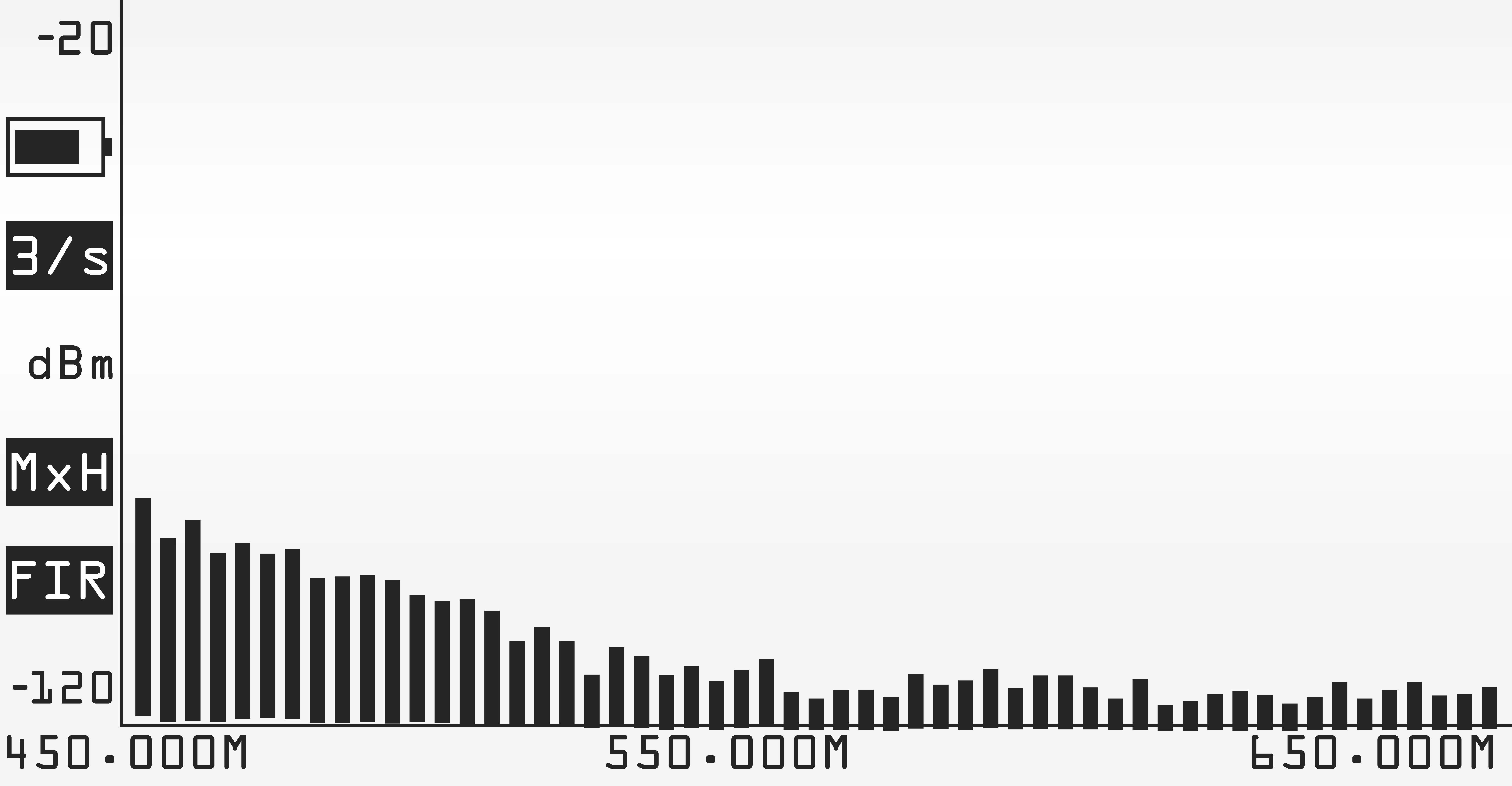 Spectrum Analysis For Wireless Mics And Iems Part 3 3159